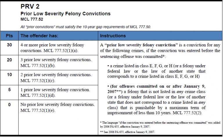 Michigan Sentencing Guidelines Under MCL 769.34 — Michigan Criminal ...